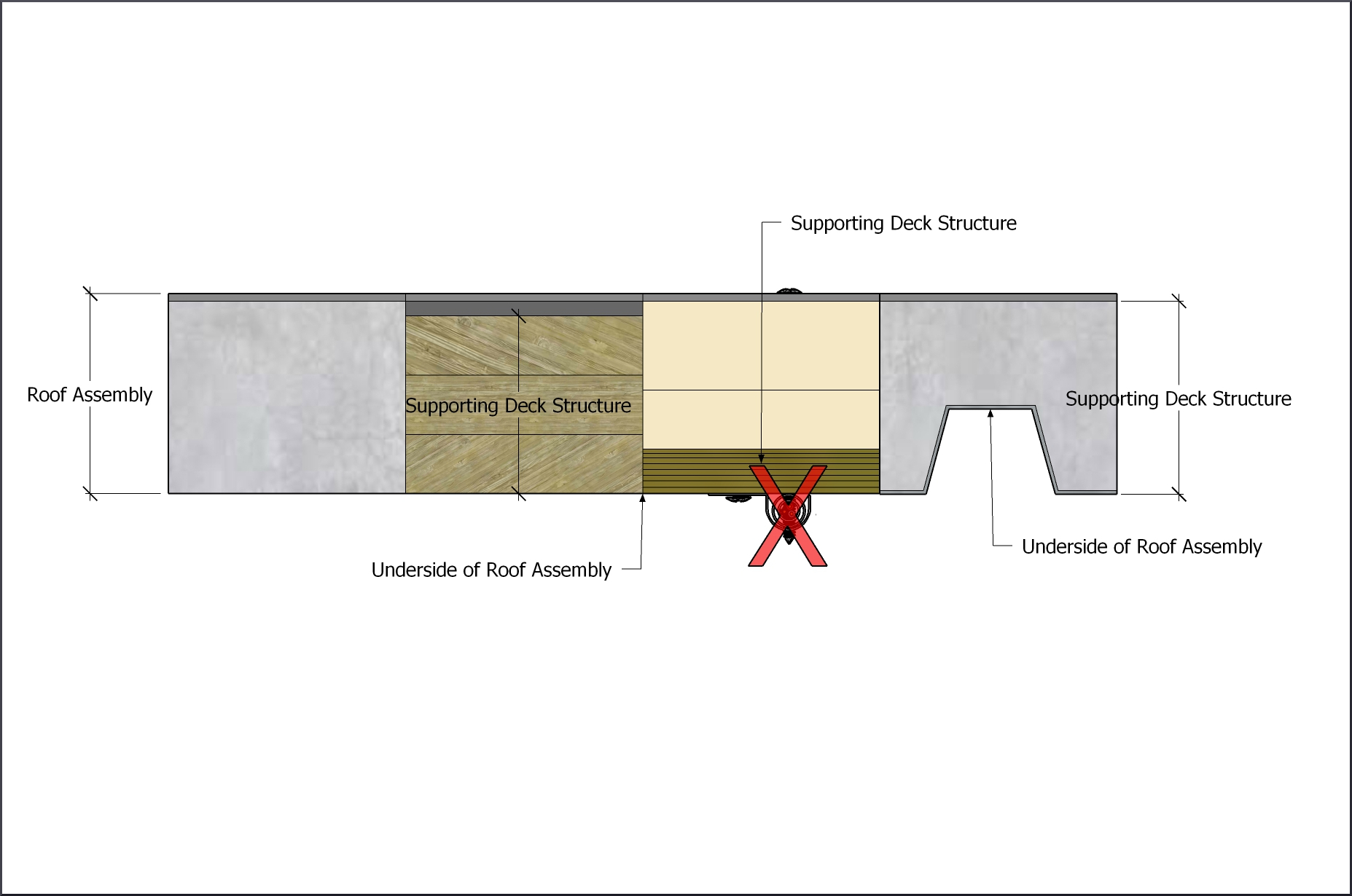 ASM Roof Systems Standard - RCABC Roofing Practices Manual