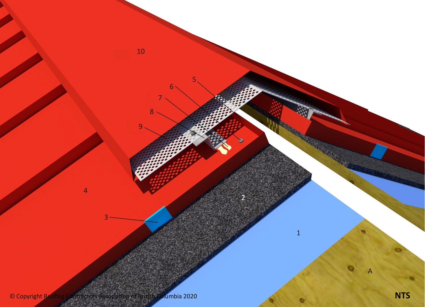 ASM Ridge (Vented, Uninsulated) - RCABC Roofing Practices Manual