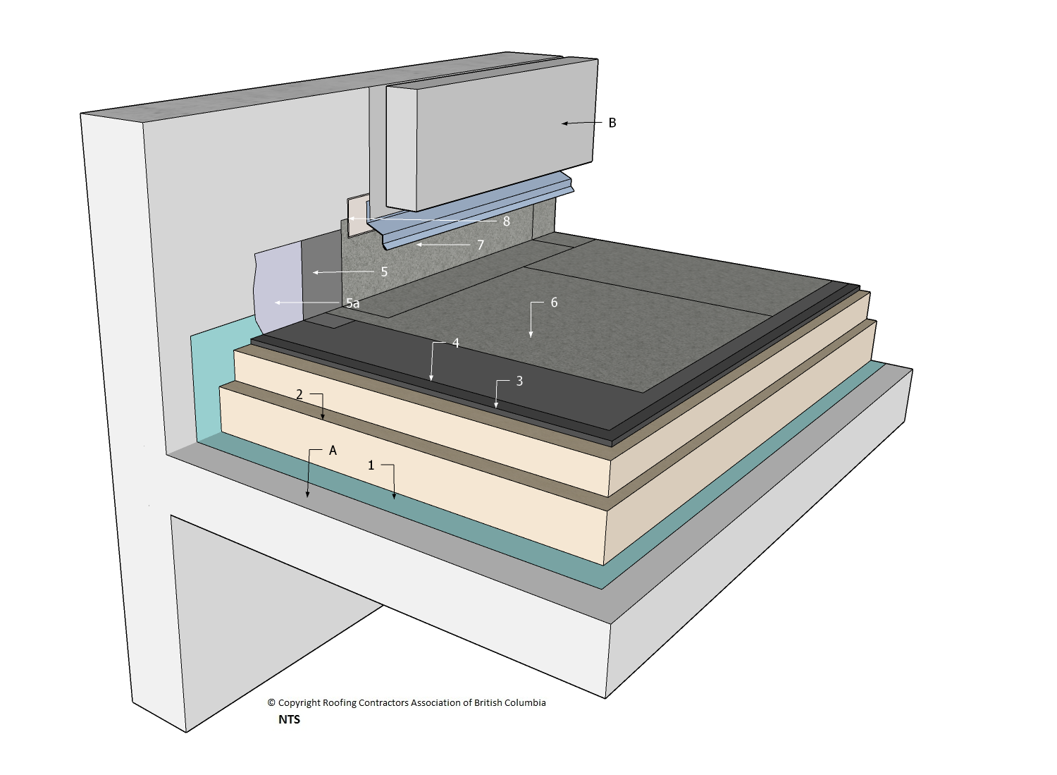 SBS Conventionally Insulated System (typical) - RCABC Roofing Practices ...