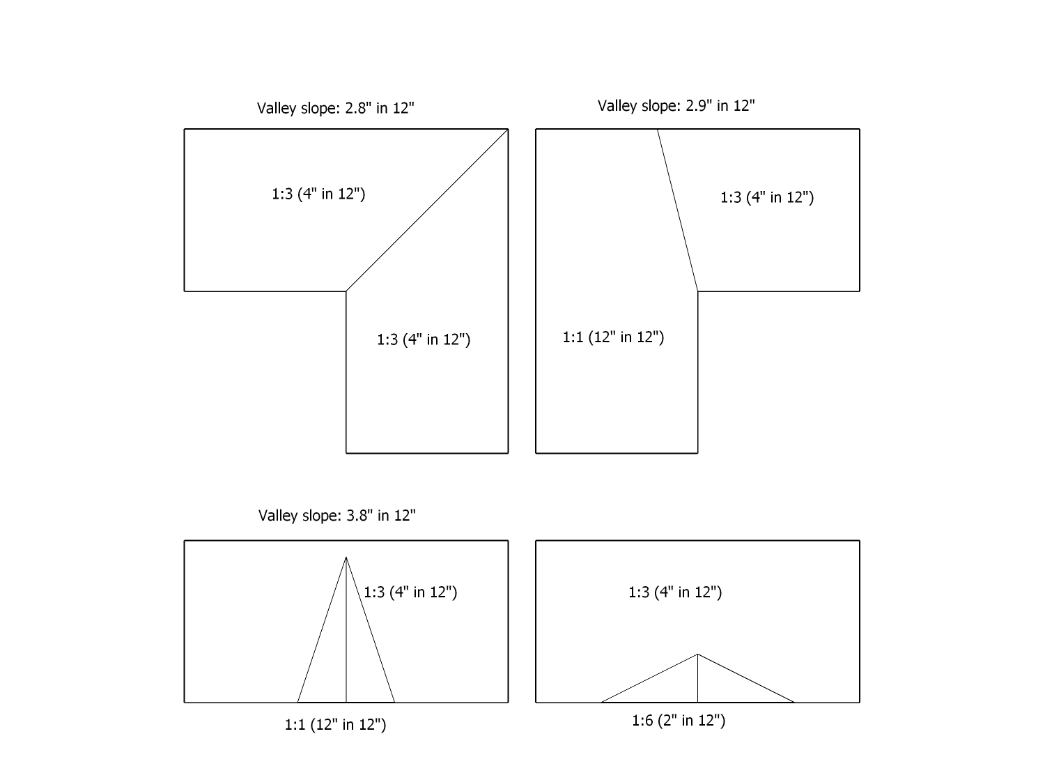 Notes to ASM Standard - RCABC Roofing Practices Manual
