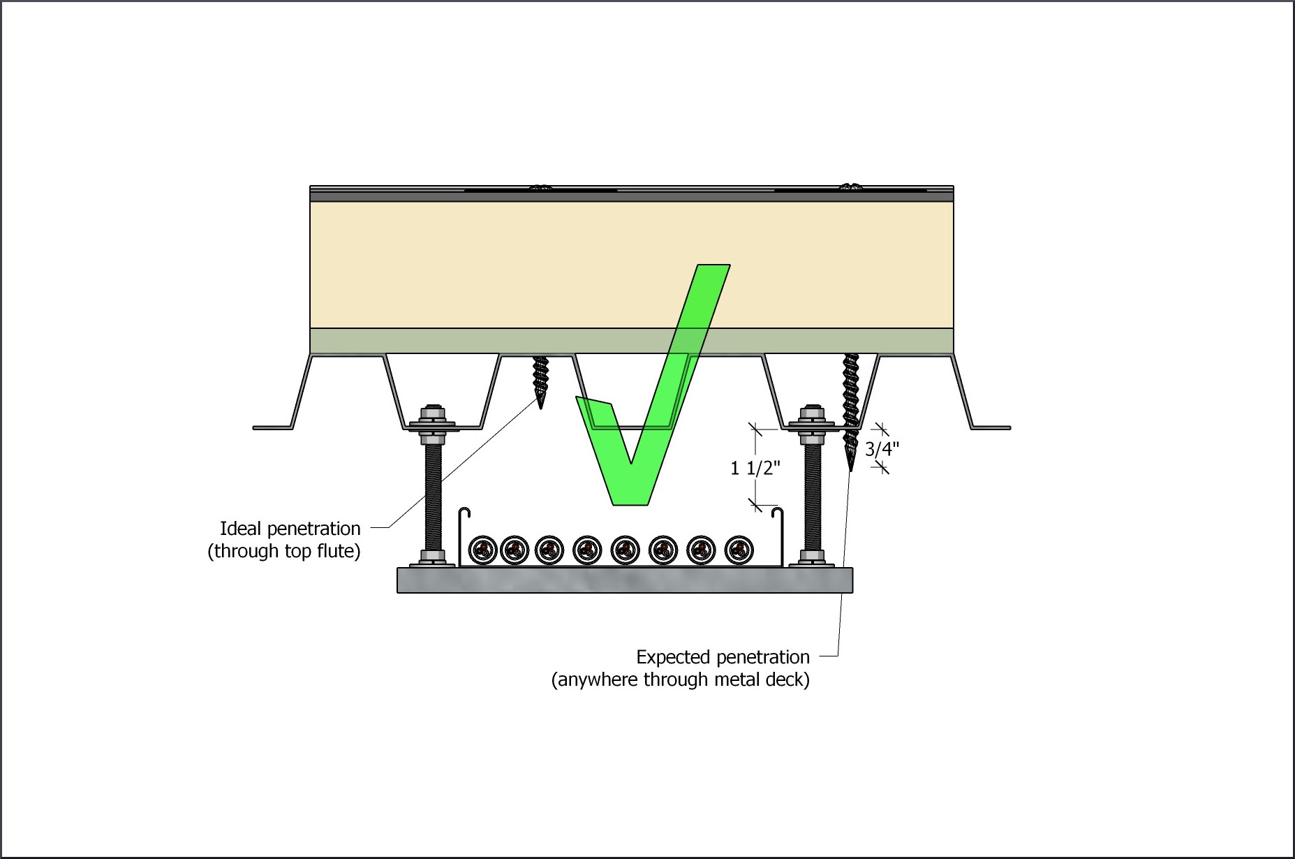ASM Roof Systems Standard - RCABC Roofing Practices Manual