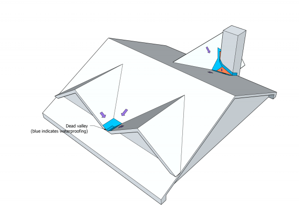 ASM Roof Systems Standard - RCABC Roofing Practices Manual