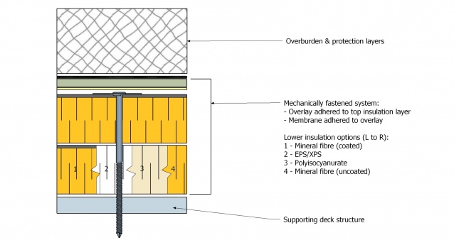 EPDM Roof Systems Standard - RCABC Roofing Practices Manual