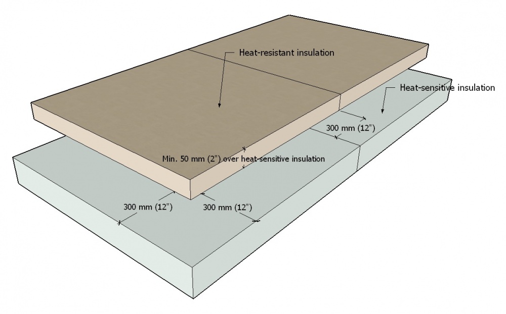 ASM Roof Systems Standard - RCABC Roofing Practices Manual