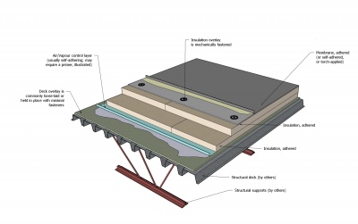 Notes to SBS Standard - RCABC Roofing Practices Manual