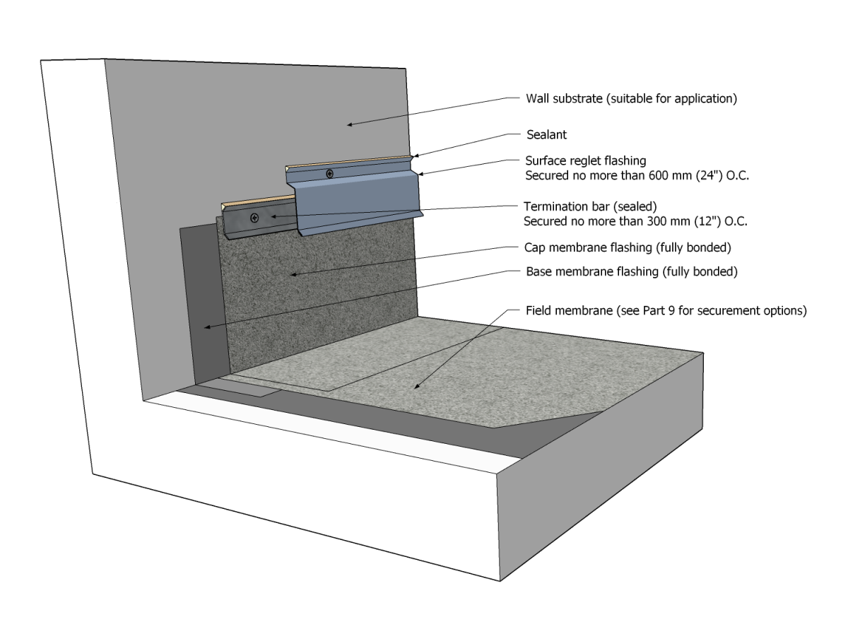 File:SBS Figure 10.3.2.-D.png - RCABC Roofing Practices Manual