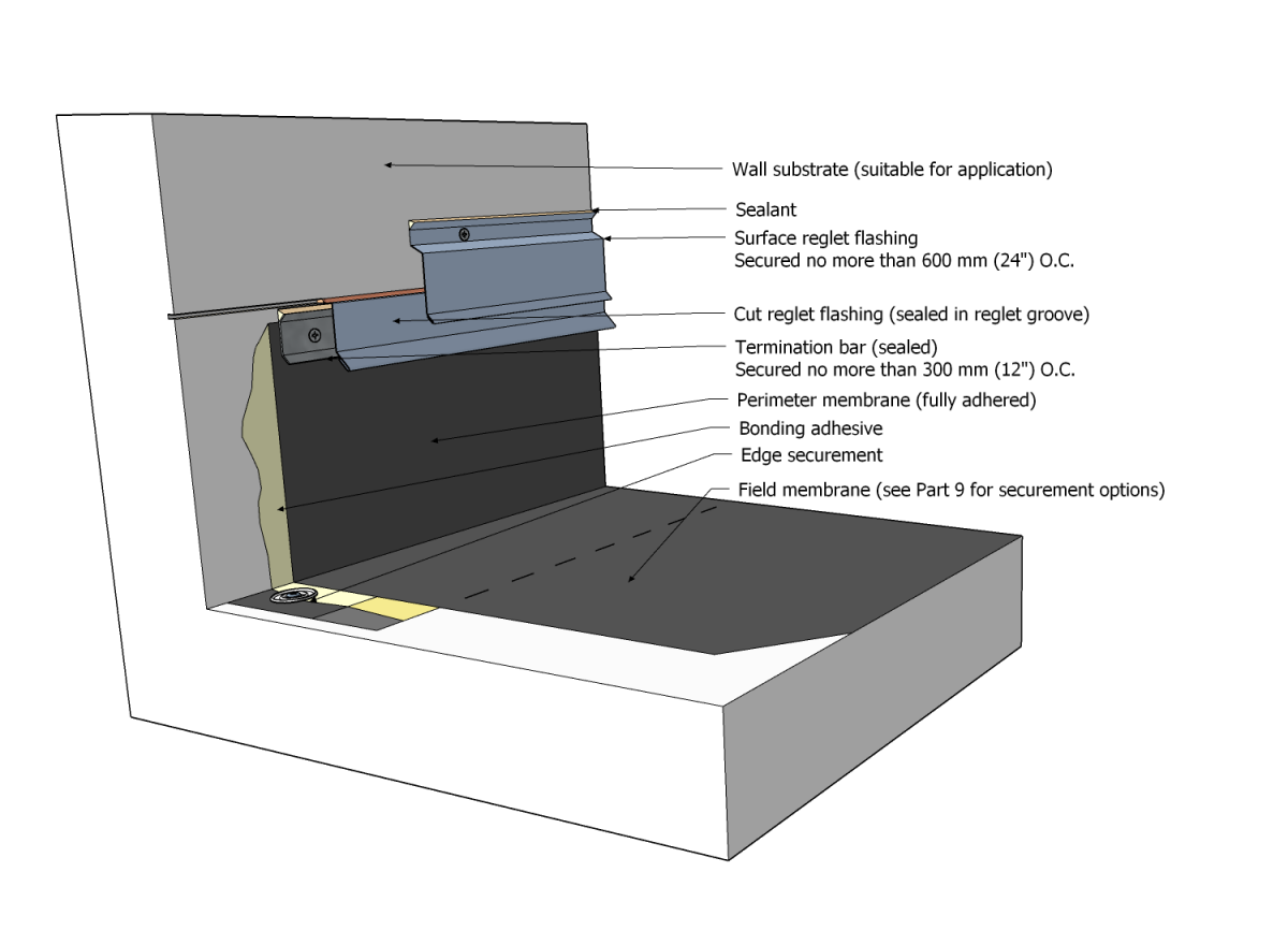 File:EPDM Figure 10.3.2.-D.png - RCABC Roofing Practices Manual