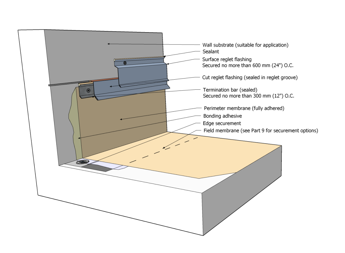 File:PVC Figure 10.3.2.-D.png - RCABC Roofing Practices Manual