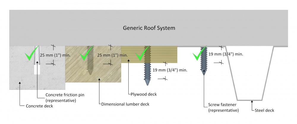ASM Roof Systems Standard - RCABC Roofing Practices Manual
