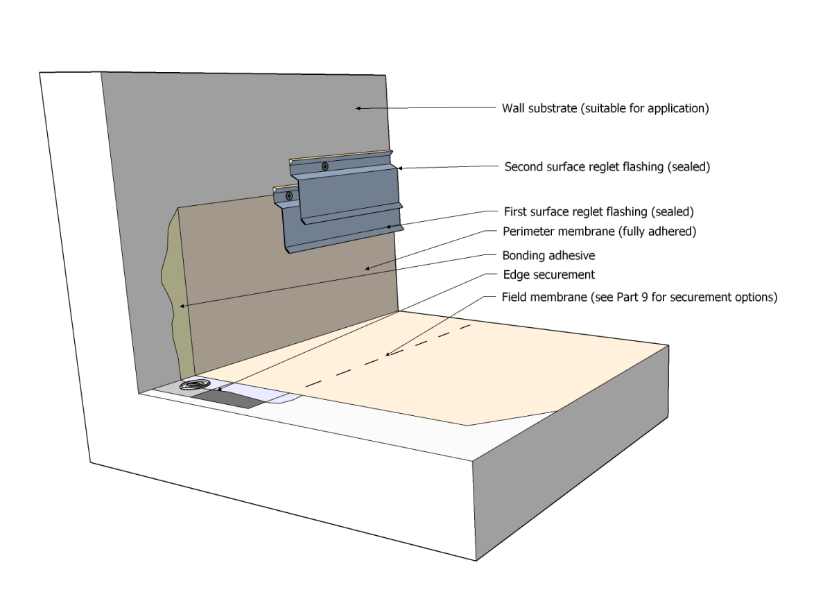 File:TPO Figure 10.3.2.-E.png - RCABC Roofing Practices Manual