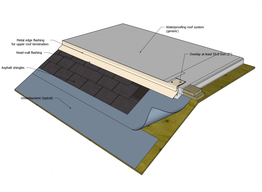 Asphalt Shingle Systems Standard - RCABC Roofing Practices Manual