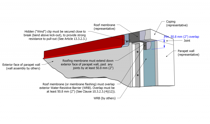 File:Part 10 - Illustration - Figure 10.3.4.1.-B (GENERIC).png - RCABC ...