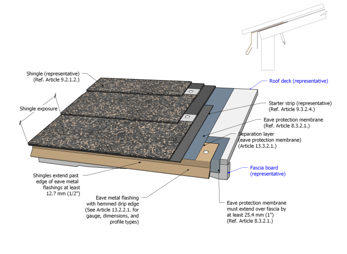 Asphalt Shingle Systems Standard - RCABC Roofing Practices Manual