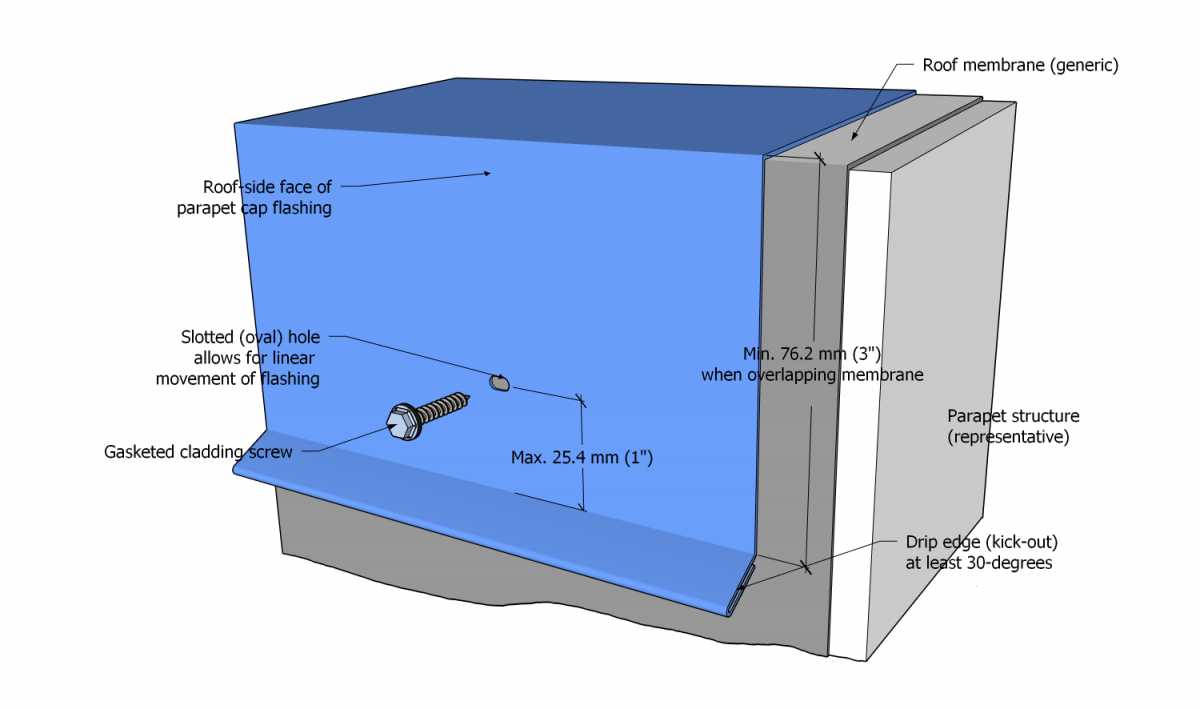 File:Part 13 - Illustration - Figure 13.2.2.1.-A.png - RCABC Roofing ...