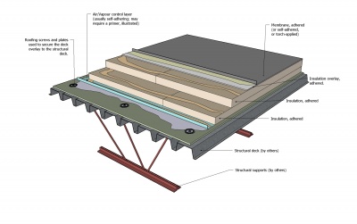 Notes to SBS Standard - RCABC Roofing Practices Manual