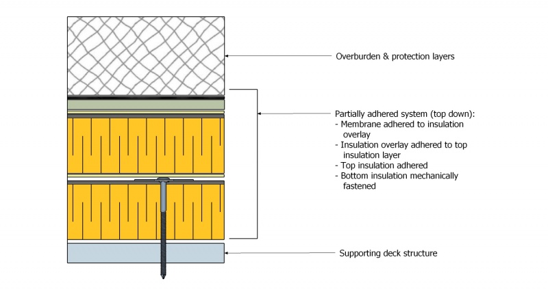 File:Mineral Wool - 2 layer (hybrid - overburden).jpg - RCABC Roofing ...