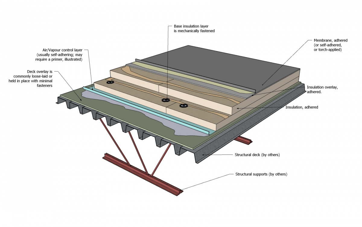 File:PARS Illustration - Option 2 (SMALL).jpg - RCABC Roofing Practices Manual