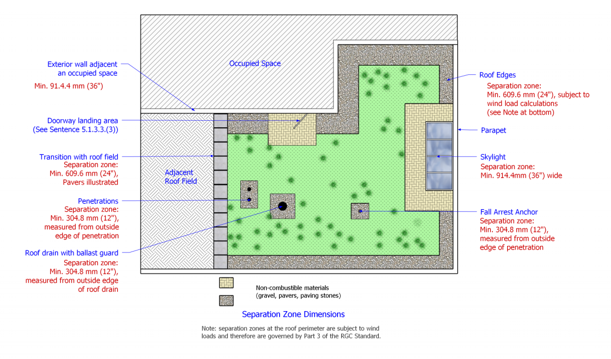 File:VRA - Illustration - Figure 5.1.3.3.-A.png - RCABC Roofing ...
